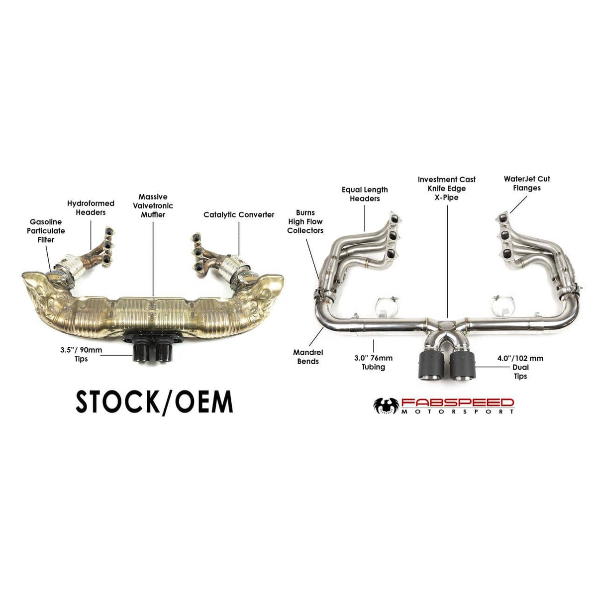 Fabspeed Porsche 991.2 Speedster Race Competition Exhaust System Packa ...